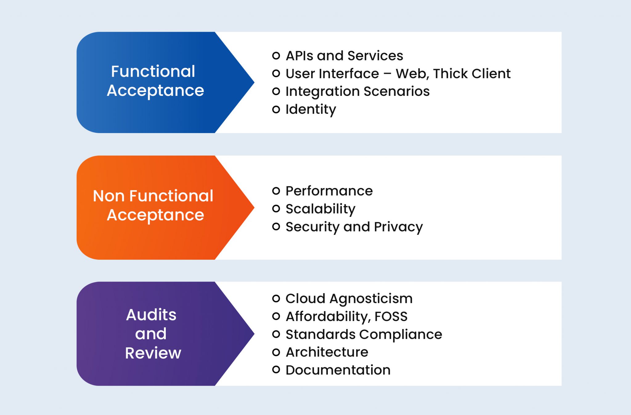 Digital Identity Solutions - Technoforte