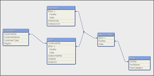 Data Modelling on Qlik- Part 2 - Technoforte