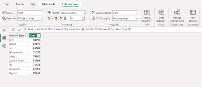 Data Modelling in Power BI: Everything You Need to Know - Technoforte