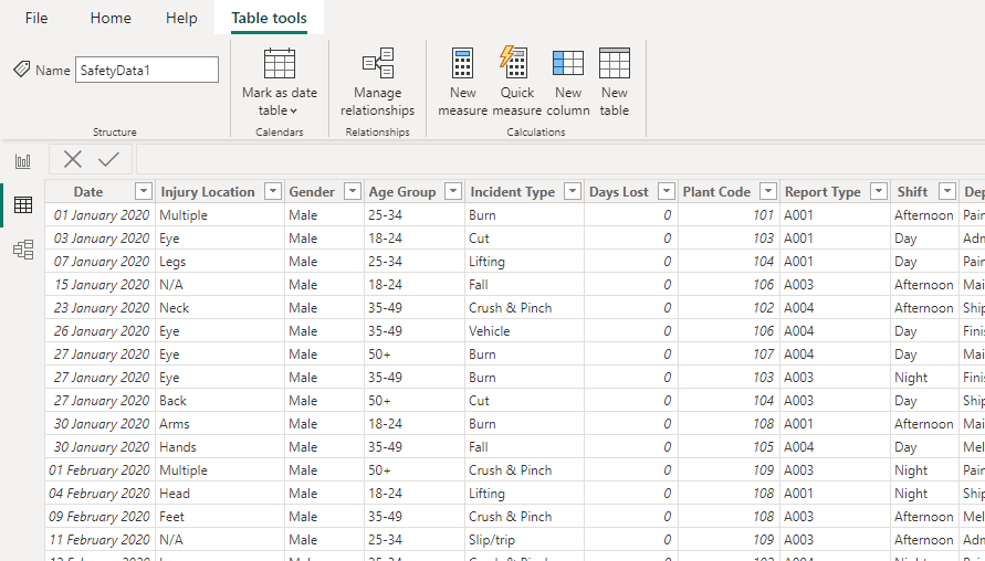 Data Modelling in Power BI: Everything You Need to Know - Technoforte