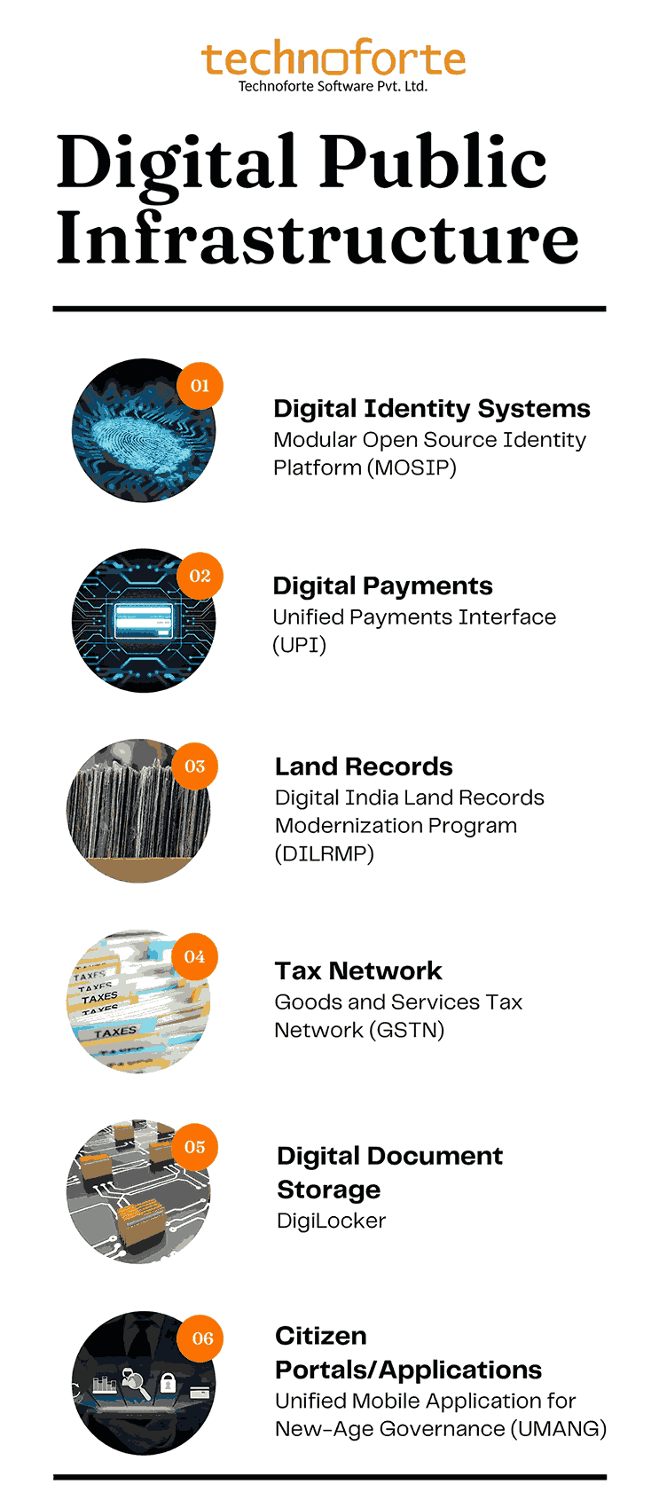 Digital Public Infrastructure: An Overview - Technoforte