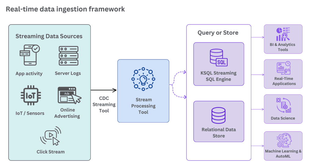 Data Ingestion Tools: Microsoft and Qlik - Technoforte