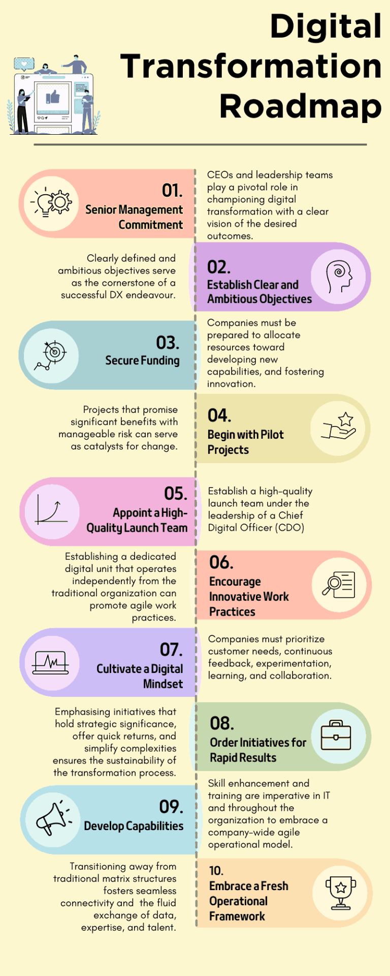 Data and Digital Transformation: Why Does it Matter? - Technoforte