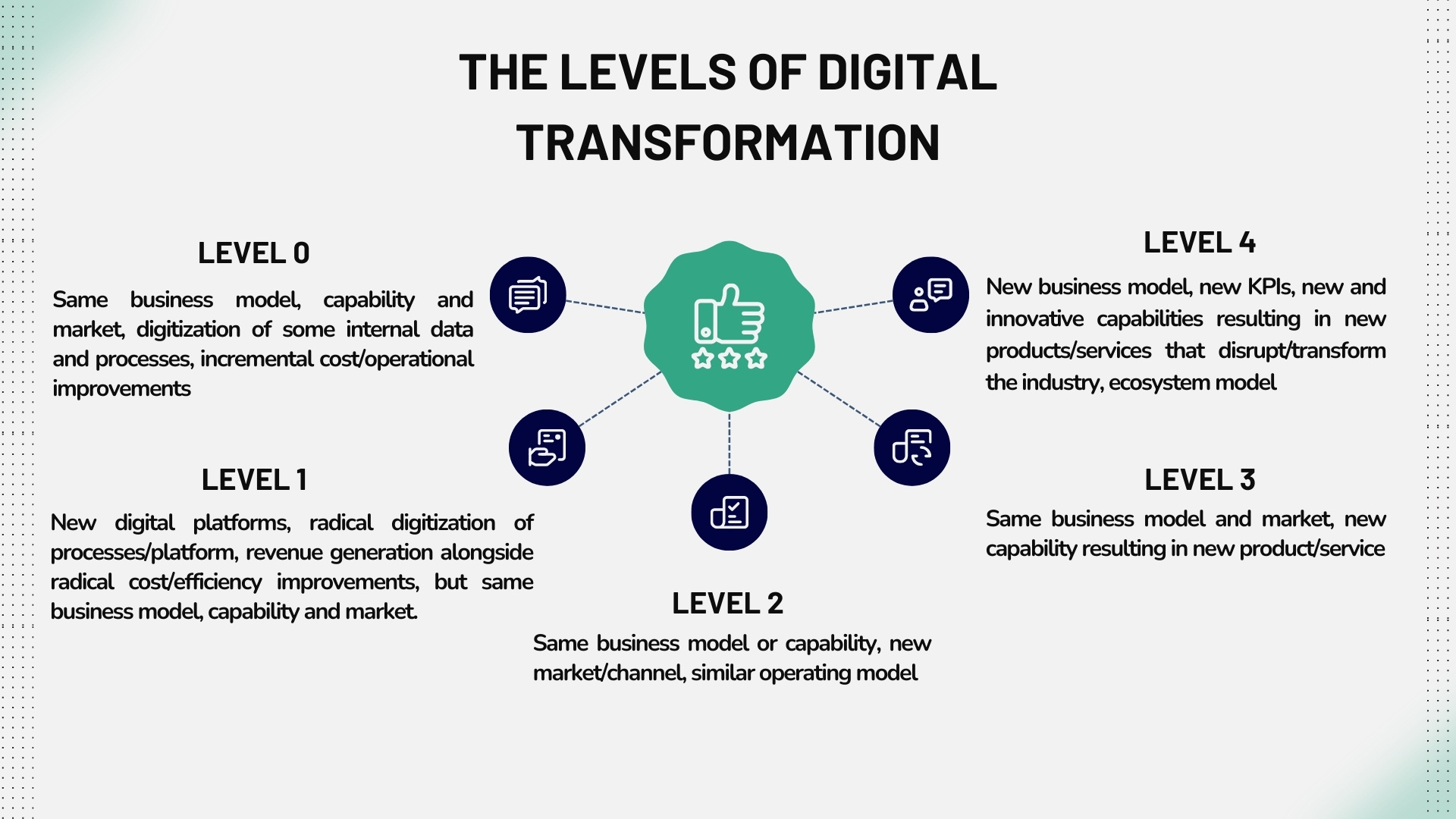 Digital Transformation Services | Best Digital Transformation