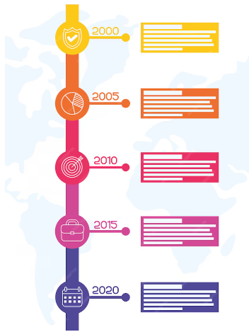 Data Visualization Tools - Technoforte