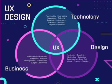 Data Visualization Tools - Technoforte