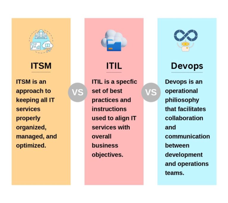 Managed IT Services | IT Service Management (ITSM) - Technoforte