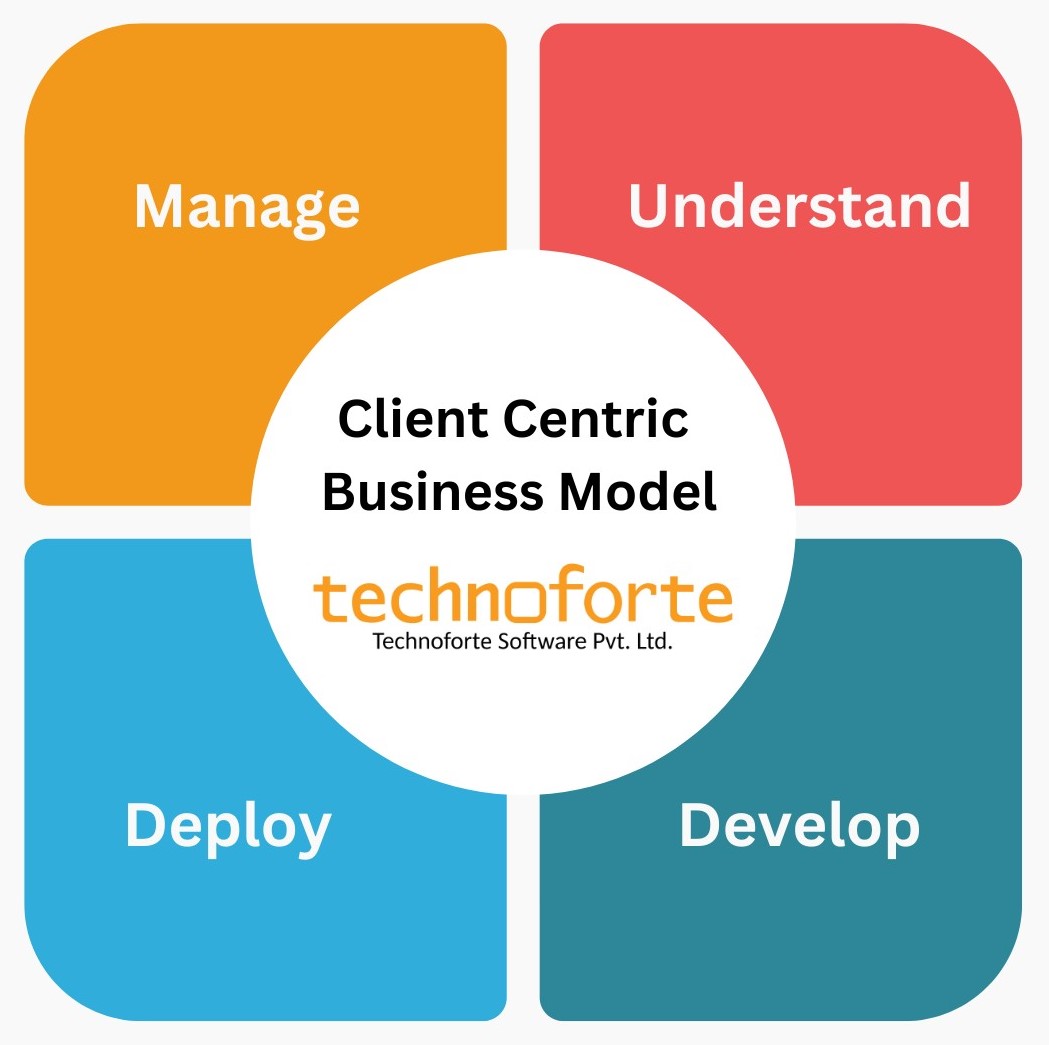 Business Intelligence and Analytics | BI Services