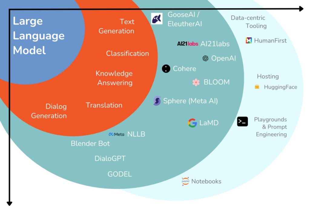 Understanding Large Language Models (LLMs) - Technoforte