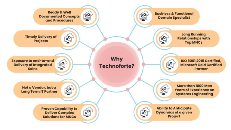 IT Outsourcing & IT Consulting Services – Technoforte