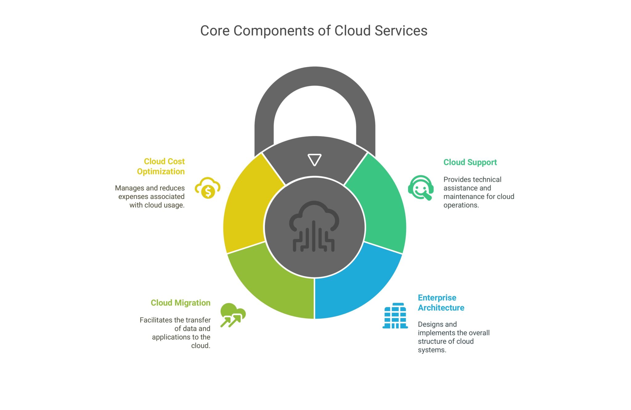 Managed Infrastructure Services – Technoforte
