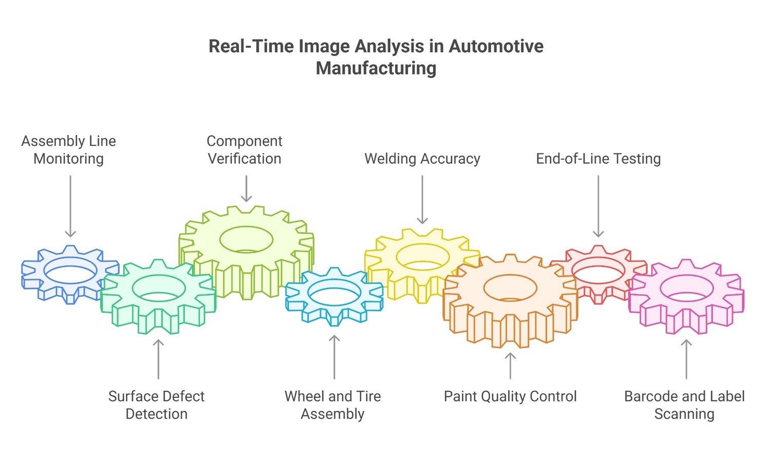 Real-Time Image Analysis: Preventing Errors in Automotive Plants ...